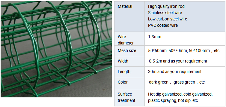 Holland wire mesh -INDON STEEL